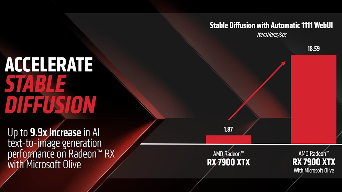 提升 AMD Radeon 显卡 Stable Diffusion 图片生成速度的秘密武器 – Microsoft Olive - 掘金咖