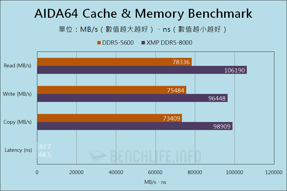 Intel 第 14 代 Core 处理器搭 G.Skill Trident Z5 RGB DDR5-8000 内存动手玩 - 掘金咖