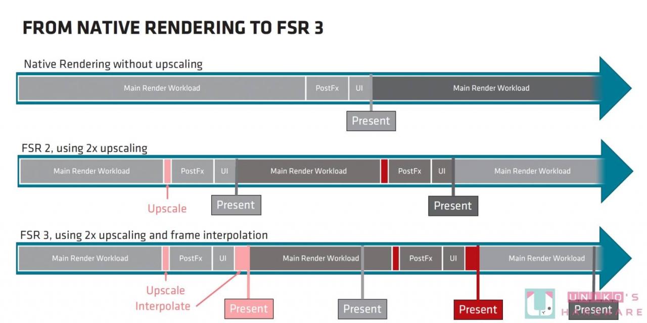 探索 AMD FSR 3 的技术优势，魔咒之地 Forspoken、亘古魔战 Immortals of Aveum 实测 - 掘金咖