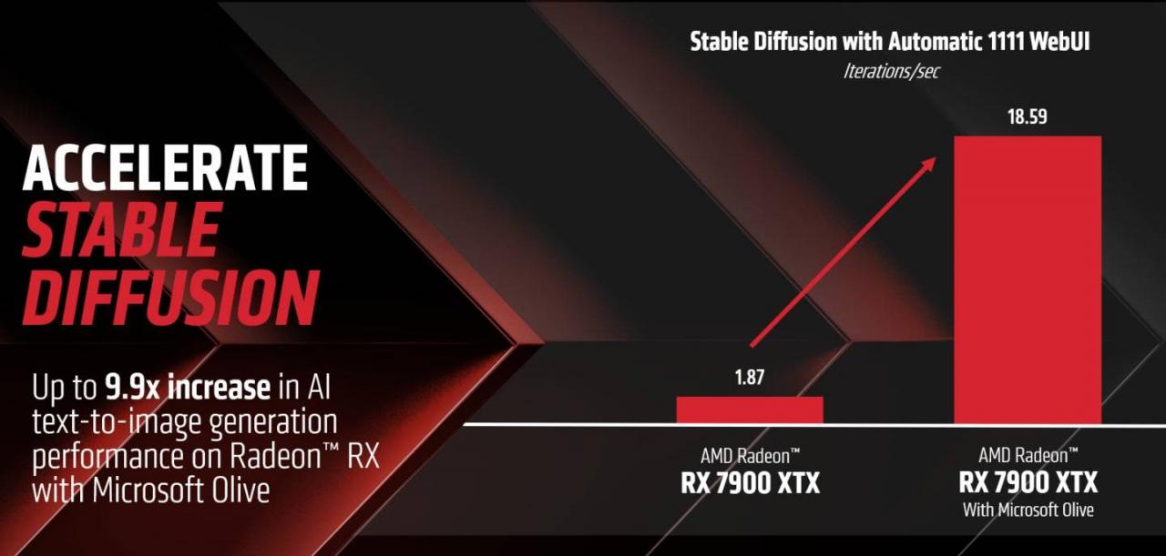 Stable Diffusion AI算图使用手册（2-4）：ASRock AI QuickSet动手玩，最佳化AMD显示卡提升10倍算图效能 ...