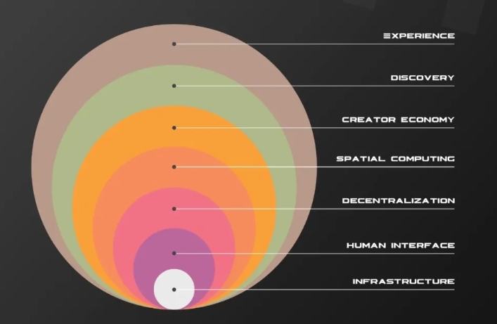 Apple Vision 讲的「空间运算 spatial computing」到底是什么，与Meta的元宇宙有什么不同？ - 掘金咖