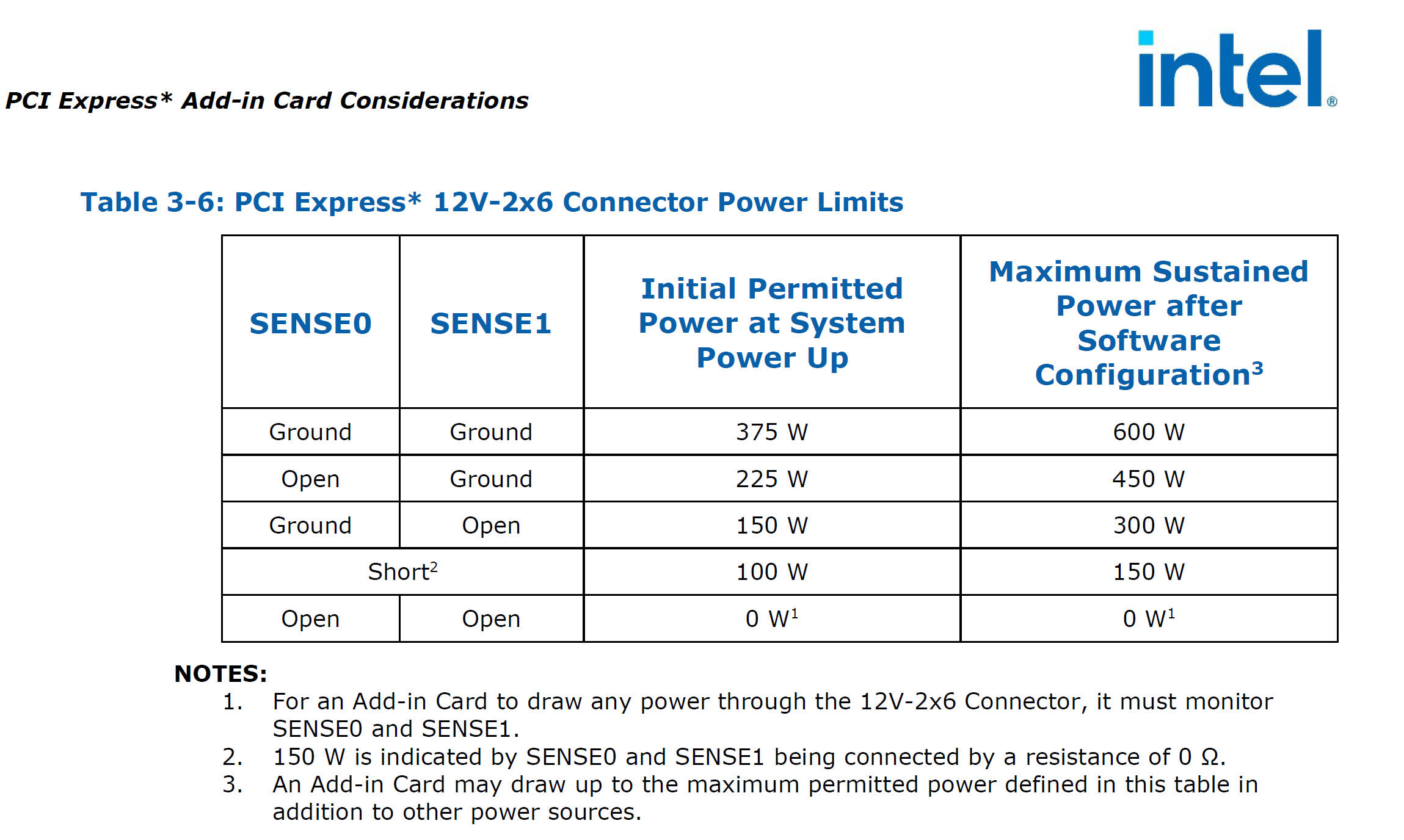 探索 PCIe 16-PIN 差异！ 复盘 INTEL ATX VERSION 3.0 DESIGN GUIDE 文件 - 掘金咖