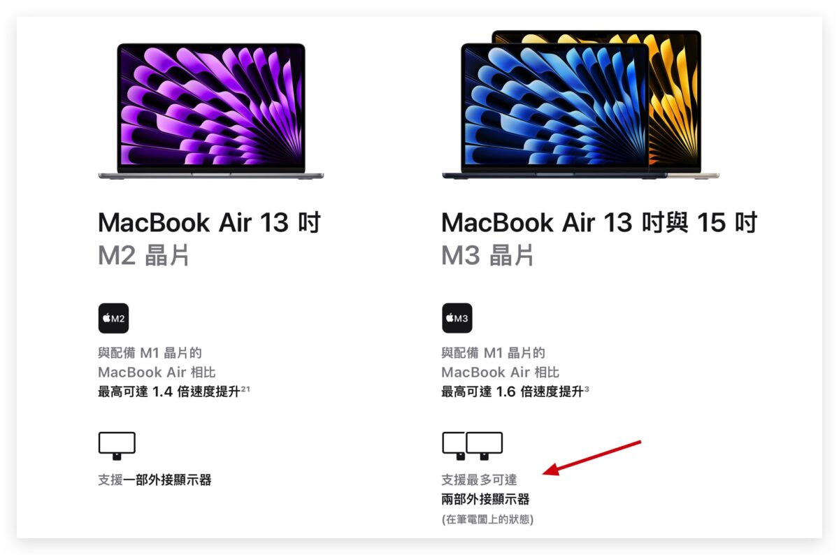 M3 MacBook Air 超前部署外接双屏幕功能，M3 MacBook Pro 将通过更新支持 - 掘金咖