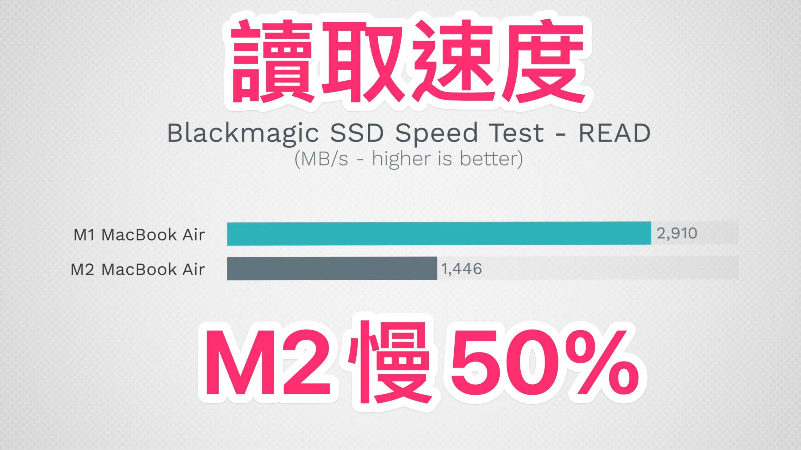 基本款 M3 MacBook Air 拥有比上一代更快的 SSD 读写速度 - 掘金咖
